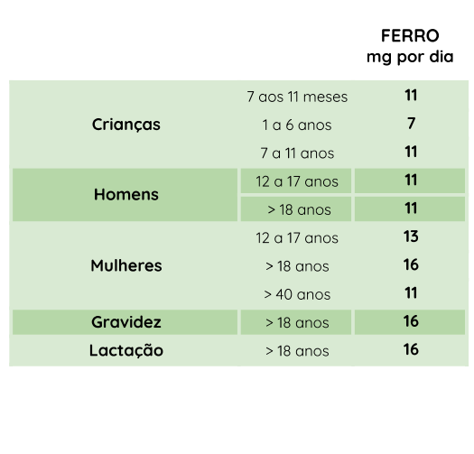 Ferro - Guia do Nutriente | ProVeg Portugal (AVP)