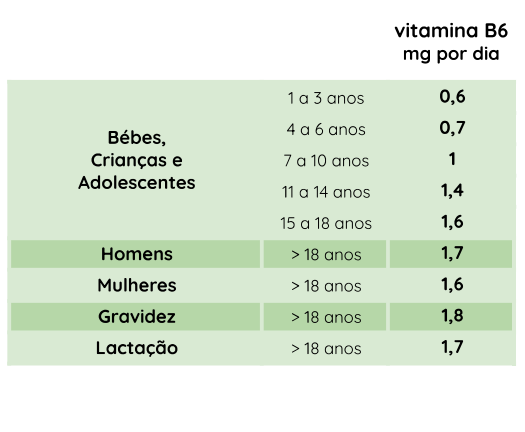 Vitamina B6 - Guia do Nutriente | ProVeg Portugal (AVP)